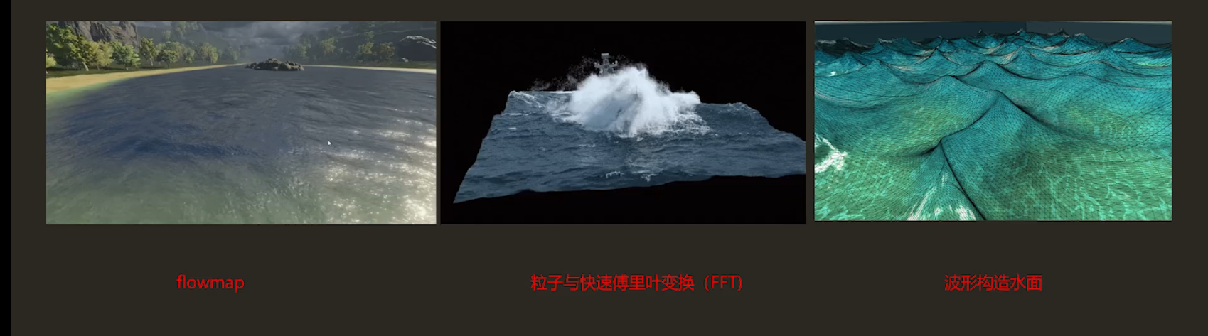 从0开始的技术美术之路（十三）Flow Map_flowmap-CSDN博客