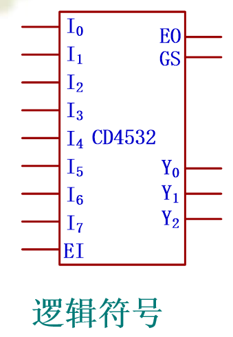 数字电子技术-组合逻辑电路_组合逻辑电路设计报警器-CSDN博客
