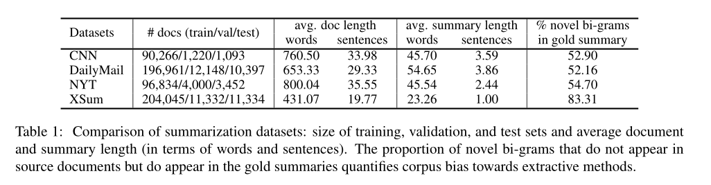论文笔记 | Text Summarization with Pretrained Encoders_期待成功的博客-CSDN博客