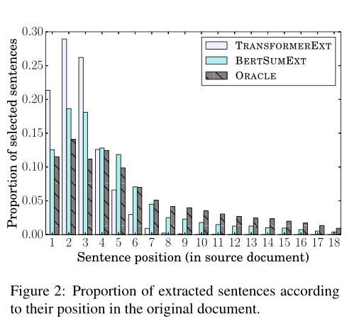 论文笔记 | Text Summarization with Pretrained Encoders_期待成功的博客-CSDN博客