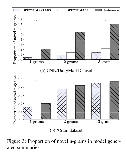 论文笔记 | Text Summarization with Pretrained Encoders_bert_sum_abs_期待成功的博客-CSDN博客