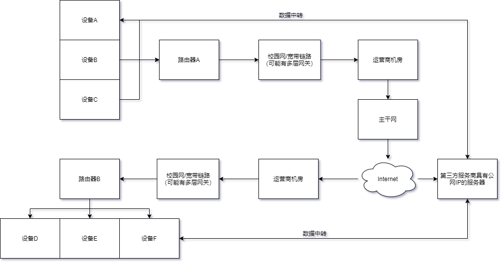 【技术备忘录】广和通ADP-L610-Arduino模块实现基于内网穿透的TCP通信-CSDN博客
