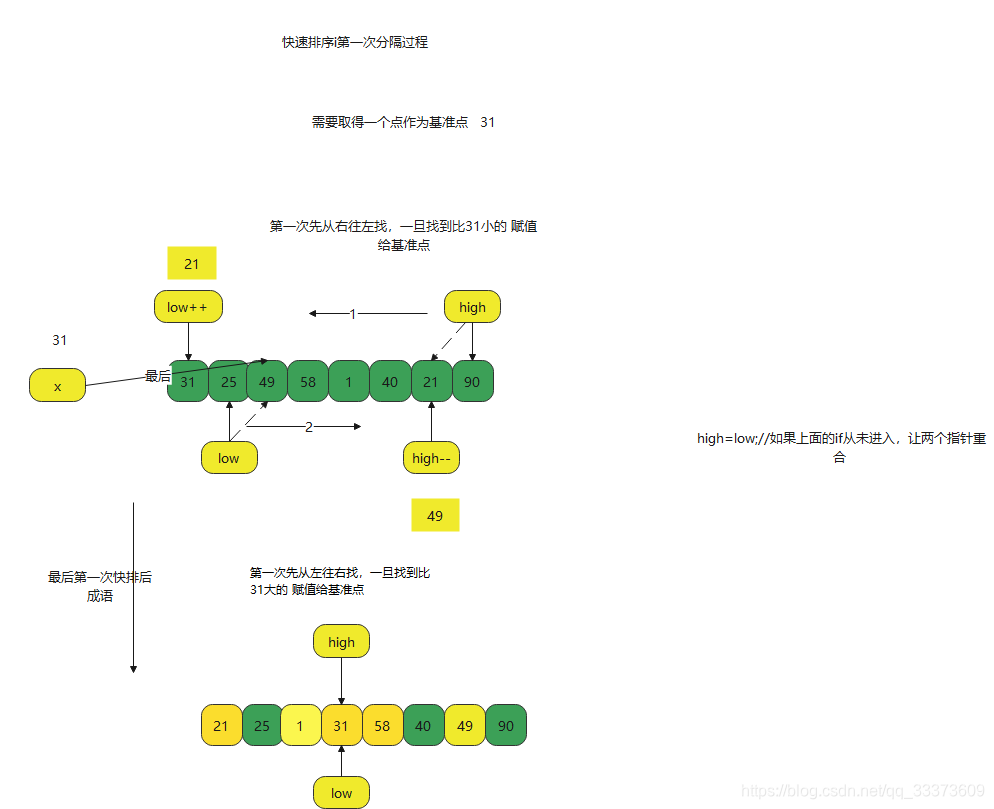 五大经典算法 分治法 及其应用二分查找 、快速排序、递归排序顺序查找是分治算法吗 Csdn博客