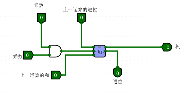 Logisim - a simple 8-bit multiplier - Programmer Sought