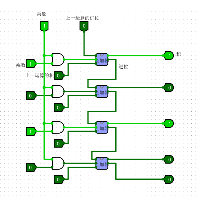 Logisim - a simple 8-bit multiplier - Programmer Sought
