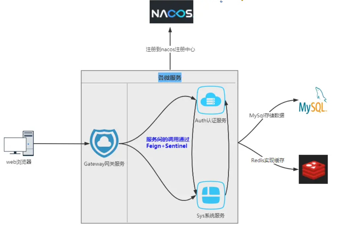 前后端分离(SpringBoot+Vue)-基础的权限管理系统_springboot vue 权限管理-CSDN博客