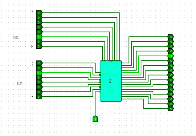 Logisim - a simple 8-bit multiplier - Programmer Sought