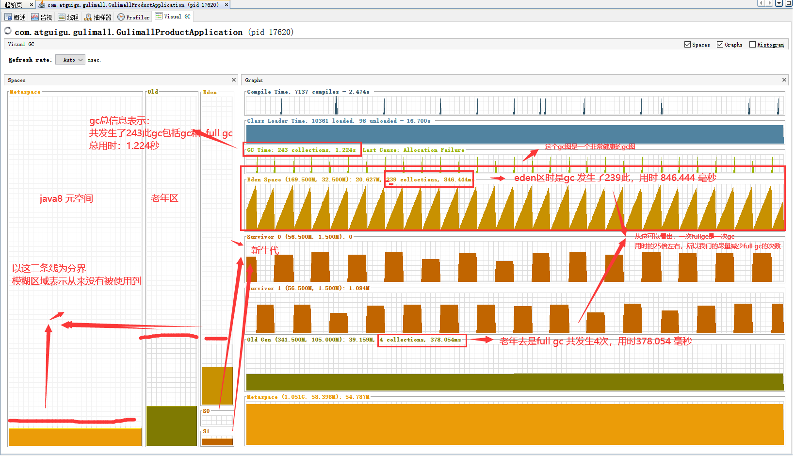 JMeter压力测试与JVM监控以及调优_jmeter jvm-CSDN博客
