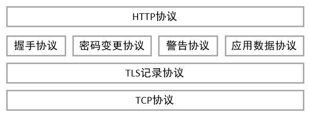 (D)TLS1.3大揭秘之TLS1.3总体概览-CSDN博客