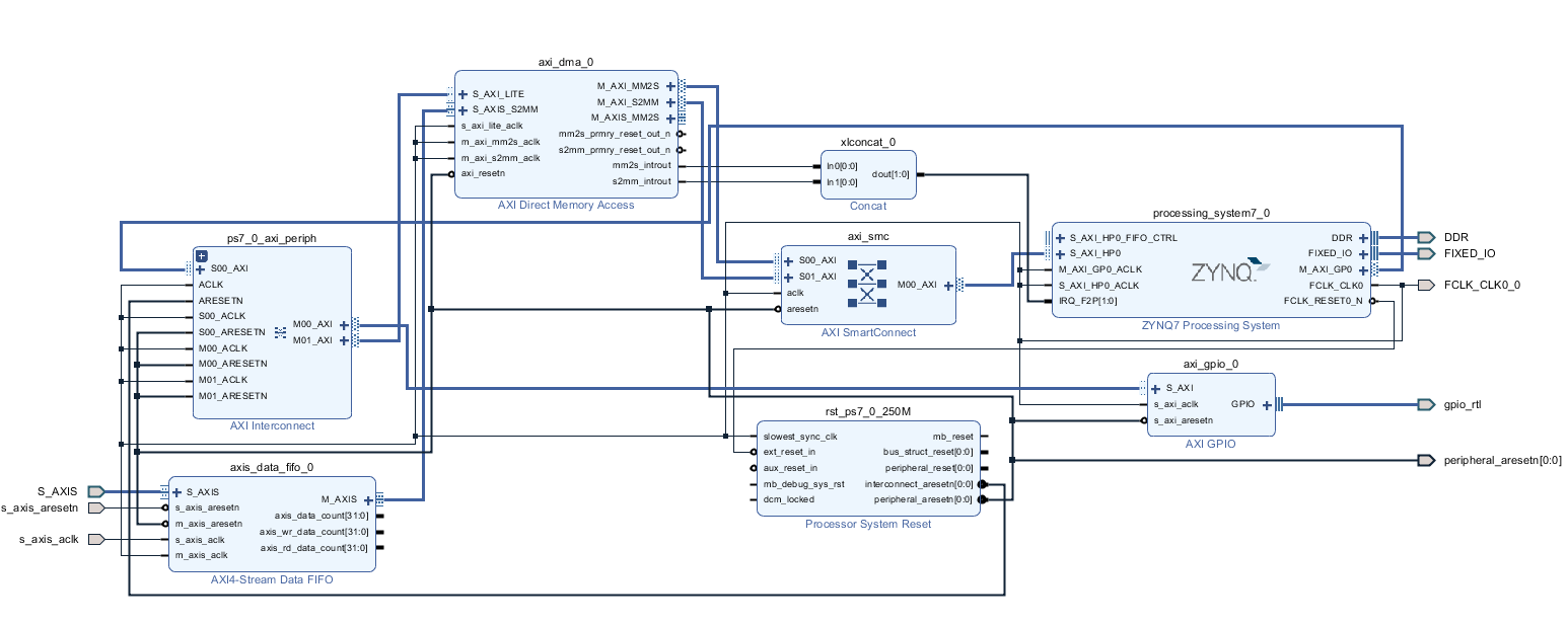 Zynq-LWIP上行传输大批量数据方法说明-CSDN博客