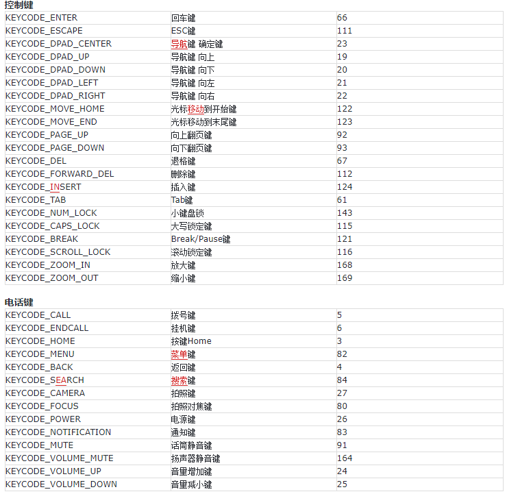 模拟键盘对应的keycode_button9对应键盘-CSDN博客