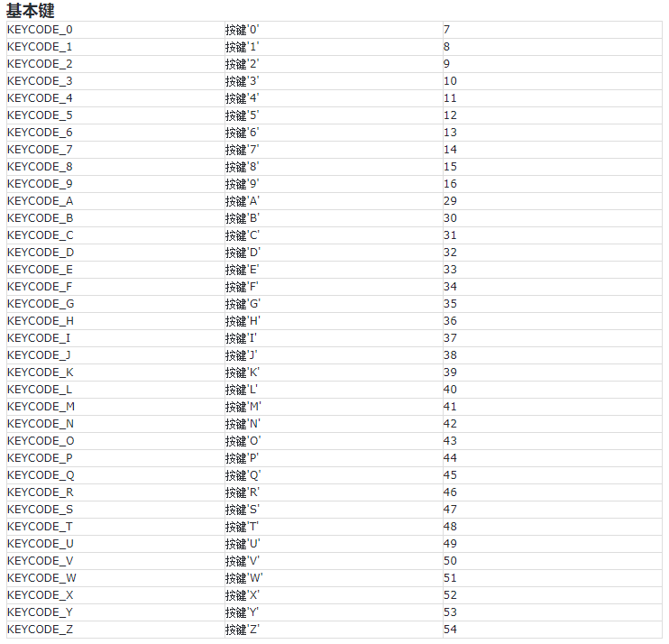模拟键盘对应的keycode_button9对应键盘-CSDN博客