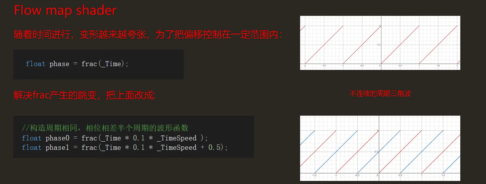 从0开始的技术美术之路（十三）Flow Map_flowmap-CSDN博客