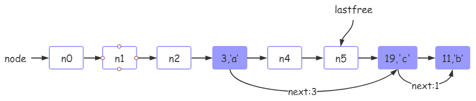 【Lua 5.3源码】table实现分析_lua table源码-CSDN博客