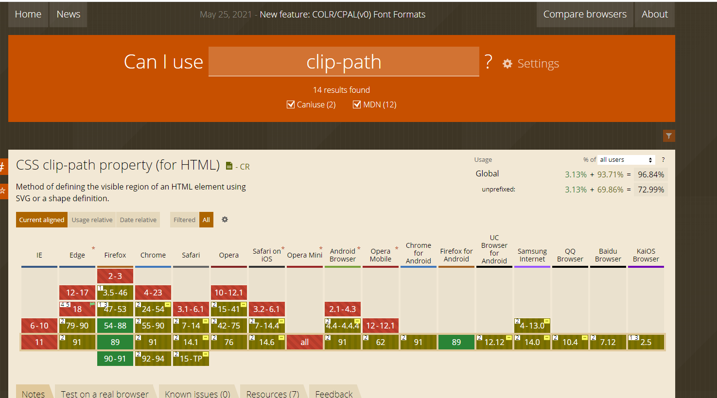 Css使用clip Path绘制一个不规则边框clip Path 边框 Csdn博客 