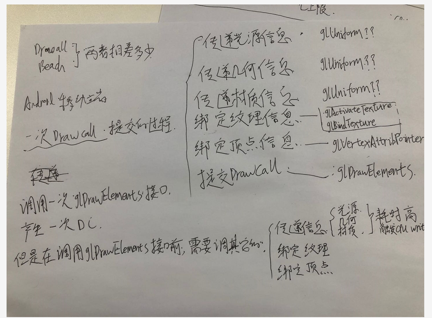 Unity优化批处理static Batchgpuinstancingsrpunity Drawinstancedindirect Csdn博客 