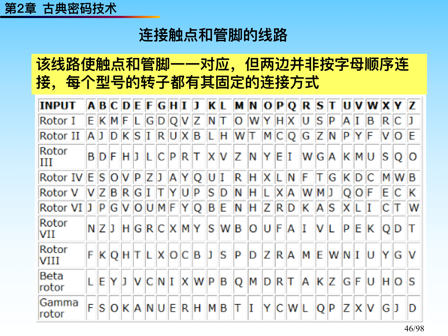 密码学 2古典密码技术 单表古典密码的统计分析 Csdn博客