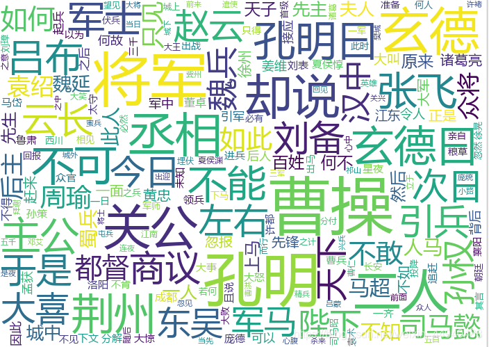 7 Python常用第三方库—wordcloud库的使用 Worldcloud Csdn博客