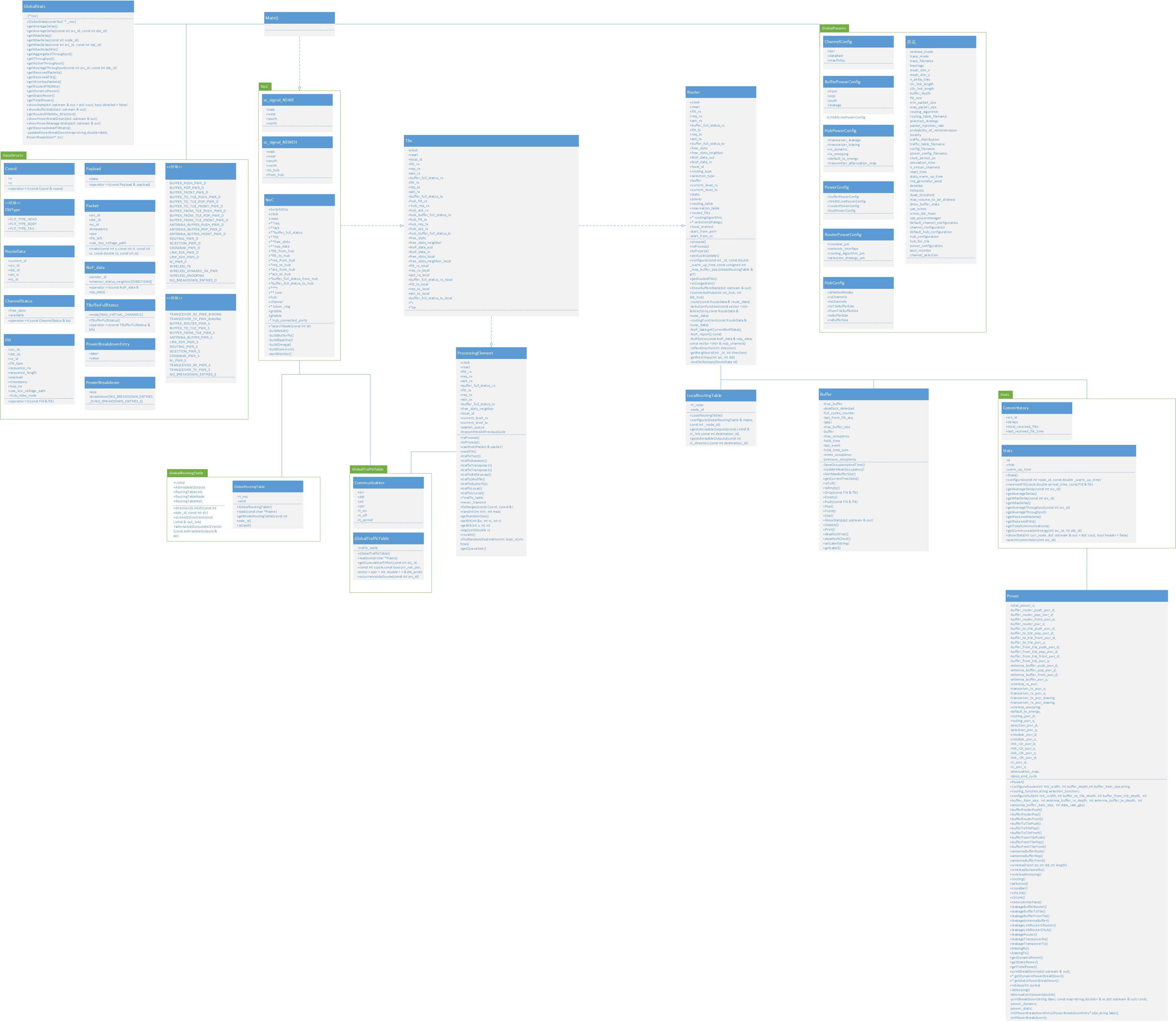 Noxim仿真器介绍文档-CSDN博客