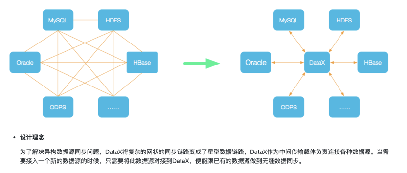 简单剖析datax执行过程（原理）_datax 抽数reader 必须和源表字段顺序一致吗-CSDN博客