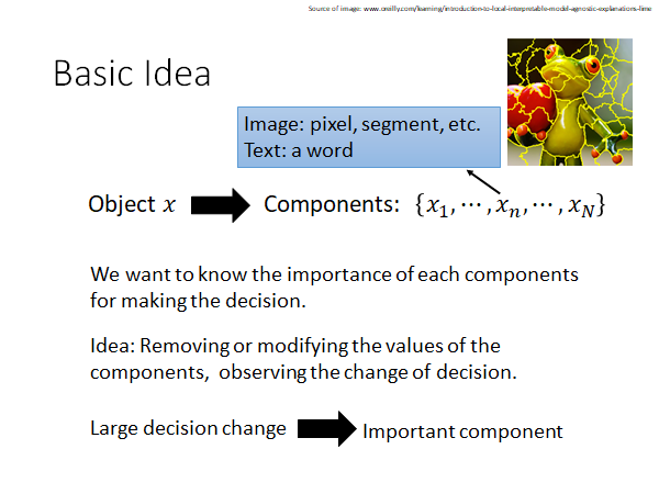 2021李宏毅机器学习笔记--11 explainable ML_局部可解释性 全局可解释性-CSDN博客