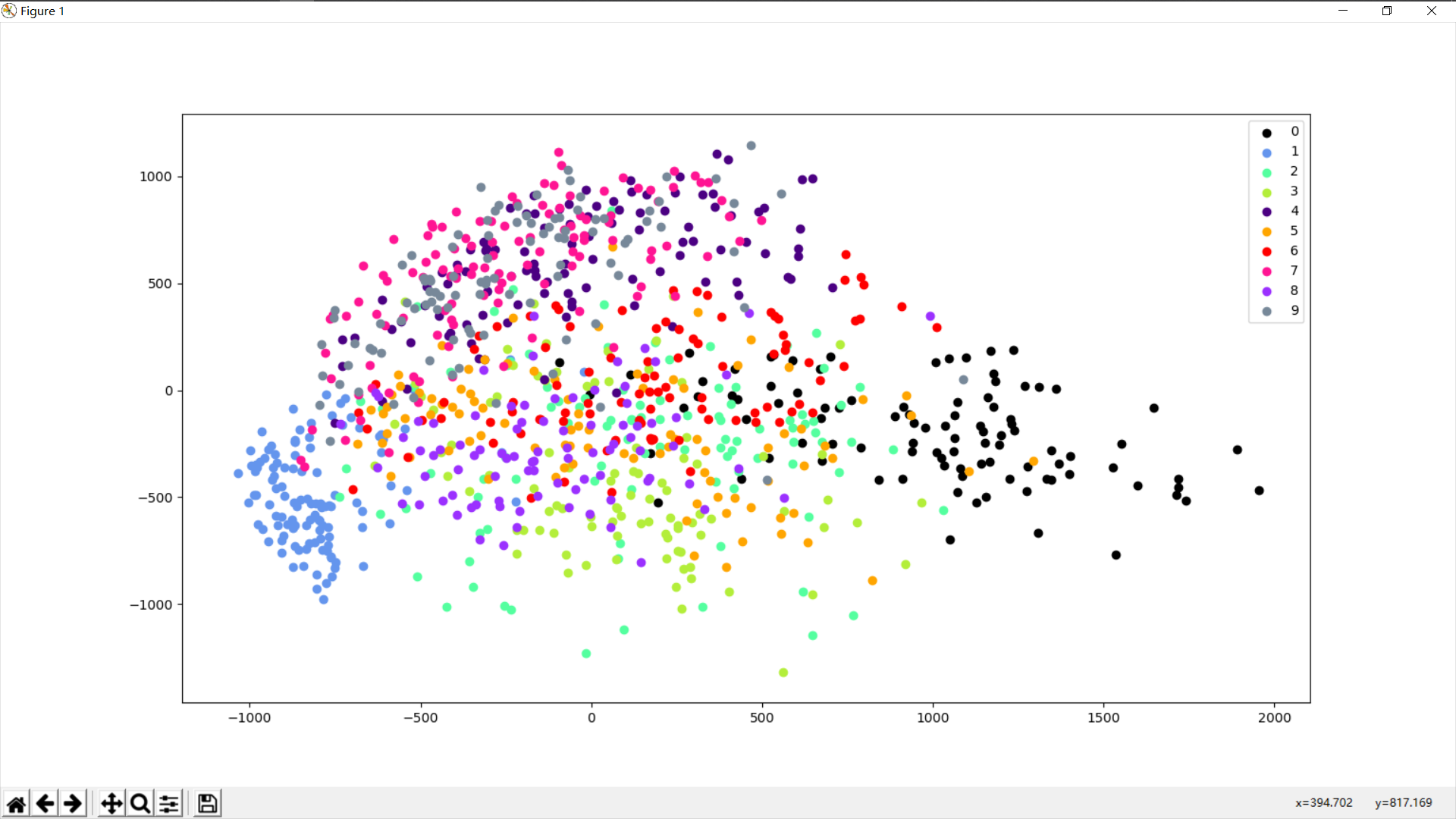 PCA特征降维 实验报告_pca降维实验分析-CSDN博客