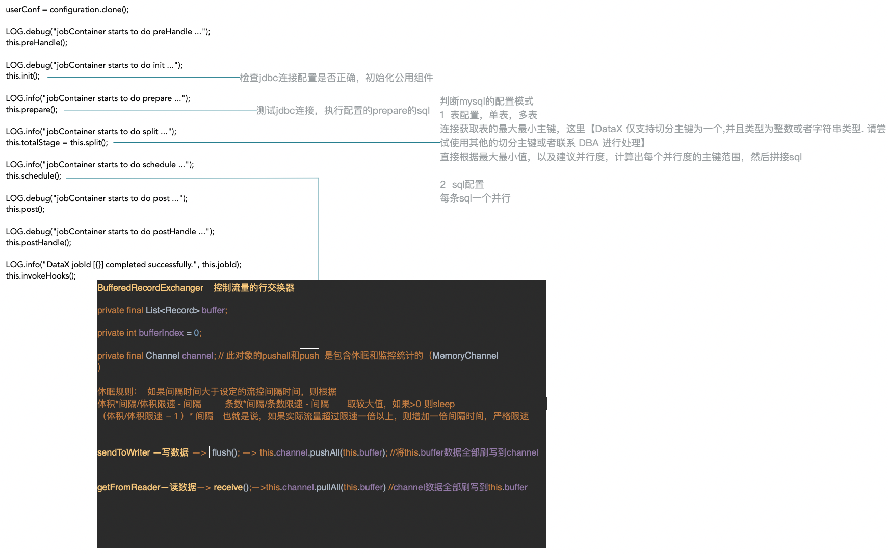 简单剖析datax执行过程（原理）_datax 抽数reader 必须和源表字段顺序一致吗-CSDN博客