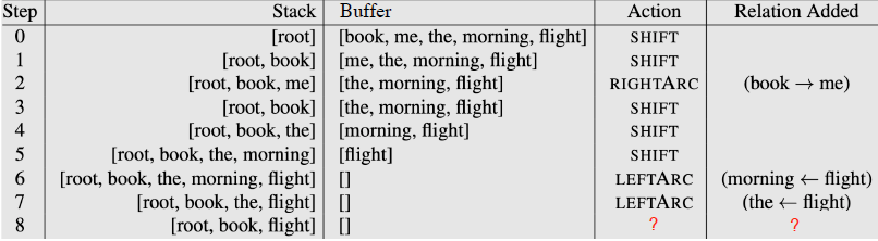 第十五篇：依存语法Dependency Grammar-CSDN博客