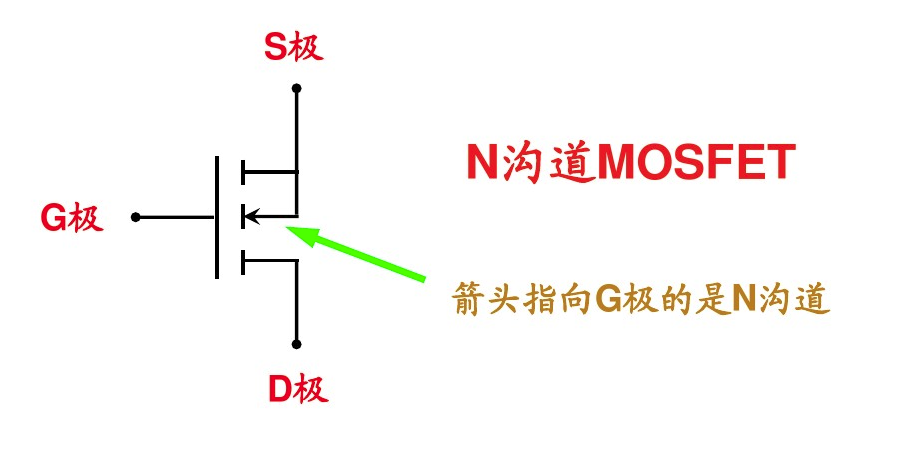 N-MOS和P-MOS驱动应用实例_p mos-CSDN博客