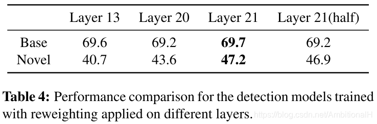 论文阅读《few Shot Object Detection Via Feature Reweighting》 Csdn博客