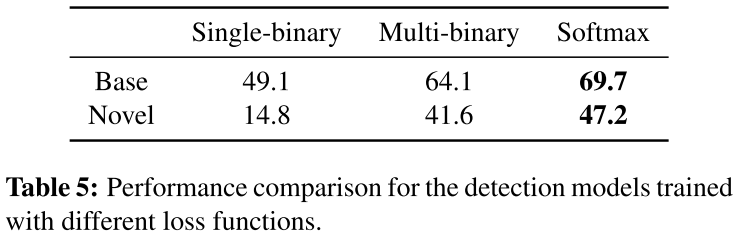 论文阅读《few Shot Object Detection Via Feature Reweighting》 Csdn博客