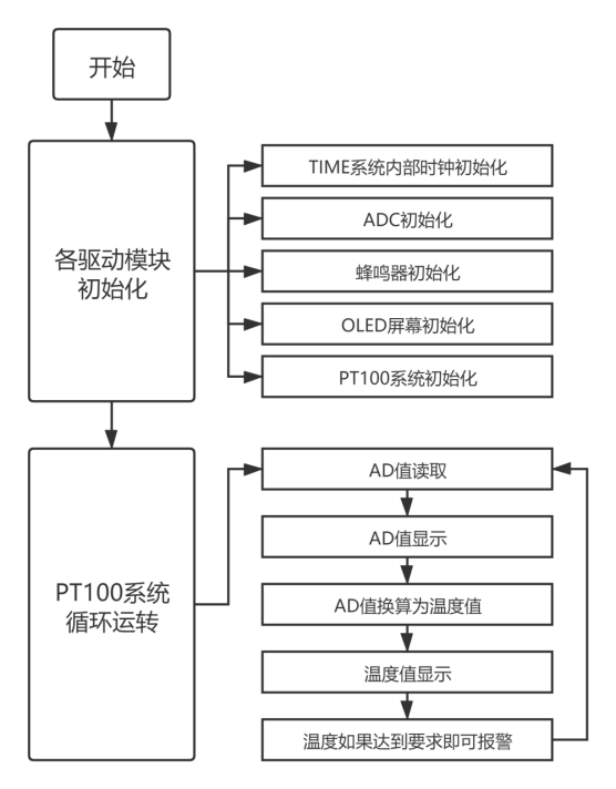 STM32实现PT100测温系统设计报告（OLED屏显示）_stm32 pt100-CSDN博客