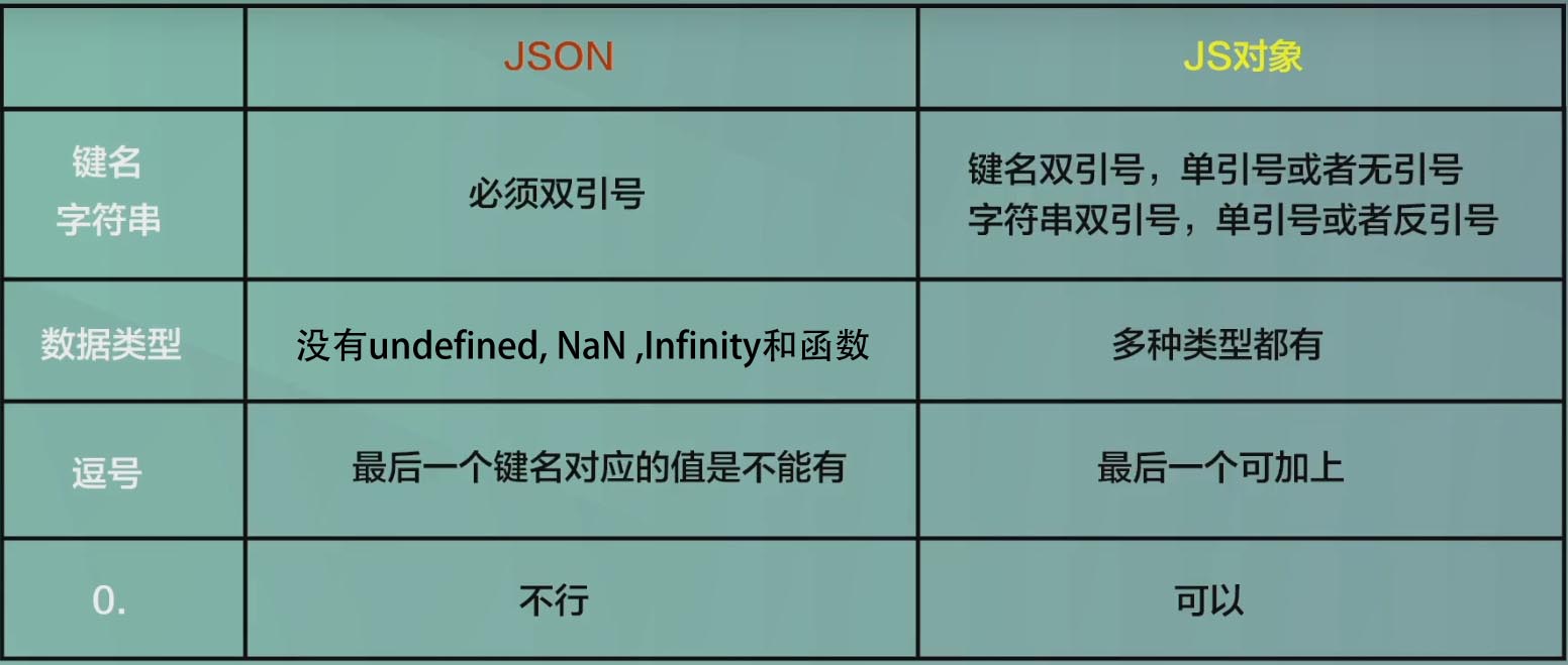 什么是JSON。如何使用JSON。_json语言-CSDN博客