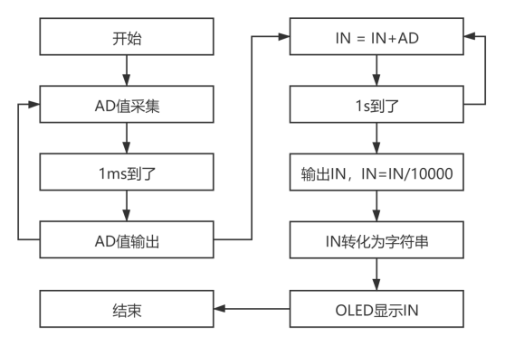 STM32实现PT100测温系统设计报告（OLED屏显示）_stm32 pt100-CSDN博客