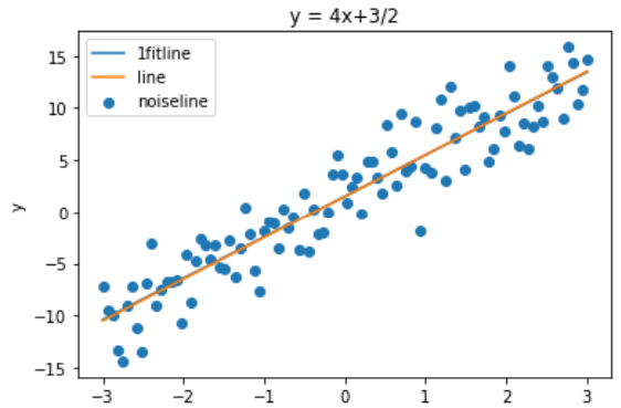 Python曲线拟合问题nppolyfit Statslinregress Csdn博客 