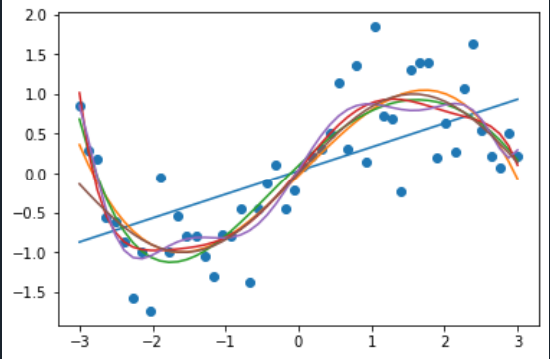 Python曲线拟合问题_np.polyfit stats.linregress-CSDN博客