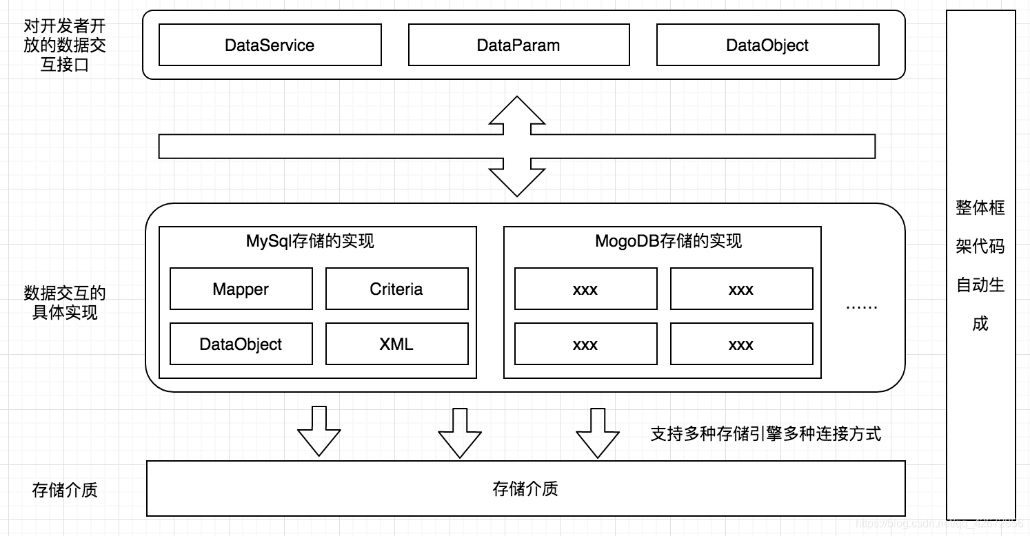高效编程框架之——面向语义的低代码数据持久层编程框架paramcreatecriteria Csdn博客