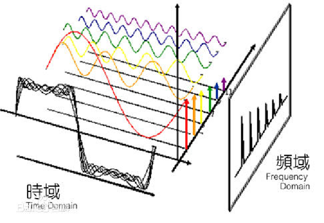 RFID原理及应用期末复习总结！！！少走弯路，直接满绩！_有源标签用的是反向散射吗-CSDN博客