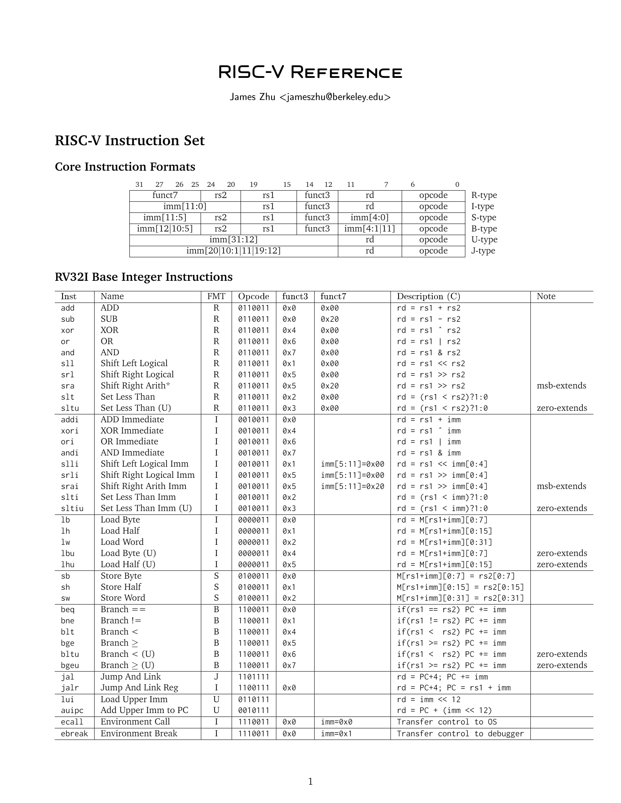 riscv标准指令集和扩展指令集对应的opcode、funct3、funct7等的值（I/M/A/F/D等等）_riscv opcode 编码-CSDN博客