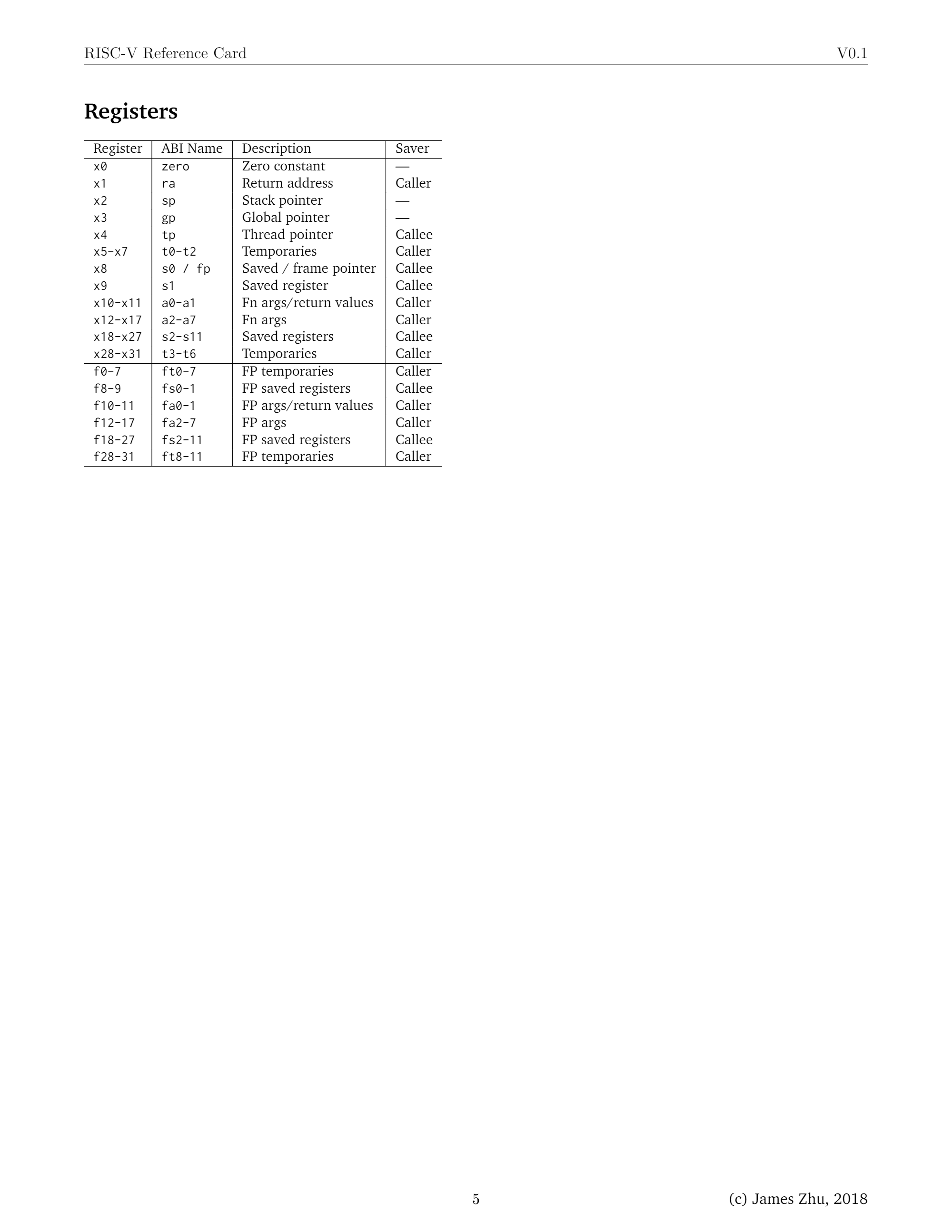 riscv标准指令集和扩展指令集对应的opcode、funct3、funct7等的值（I/M/A/F/D等等）_riscv opcode 编码-CSDN博客