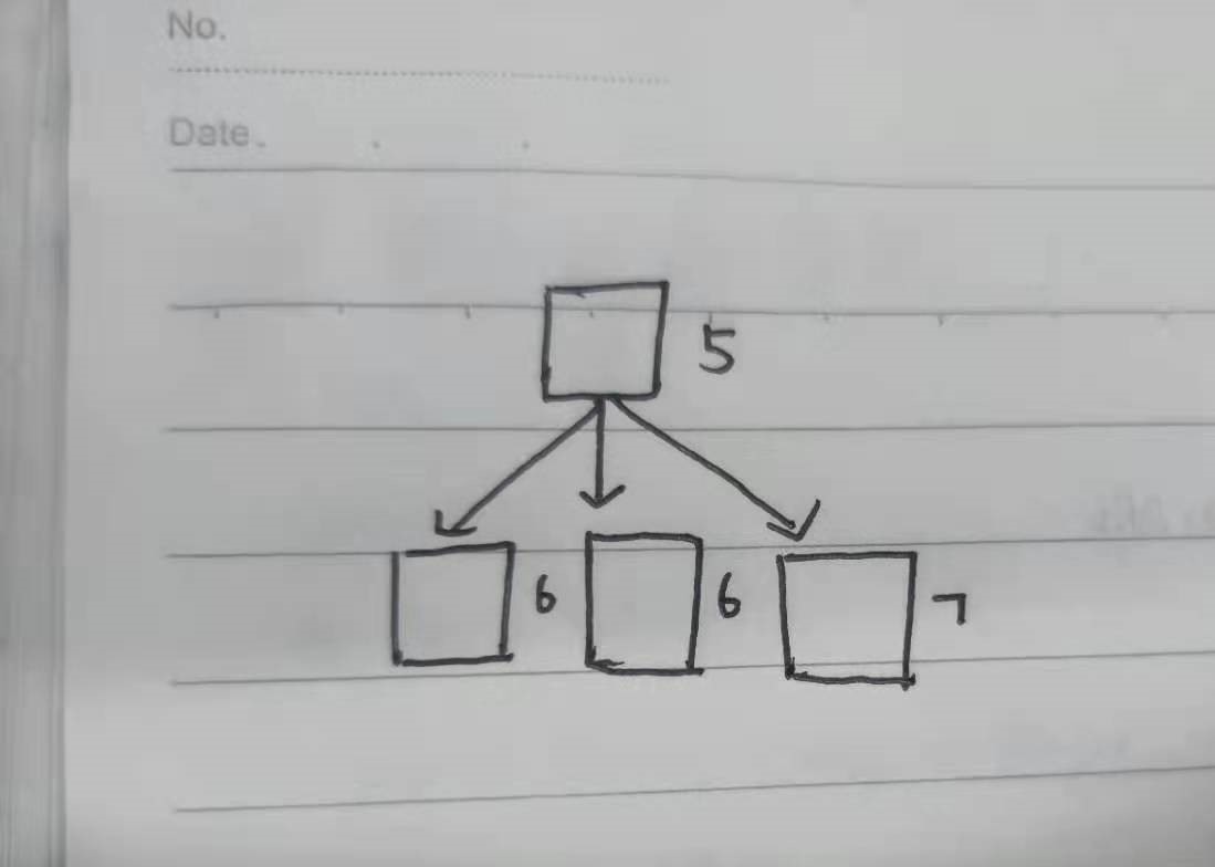 八数码问题，启发式搜索全局择优和局部择优的区别 局部择优搜索和全局择优搜索 Csdn博客