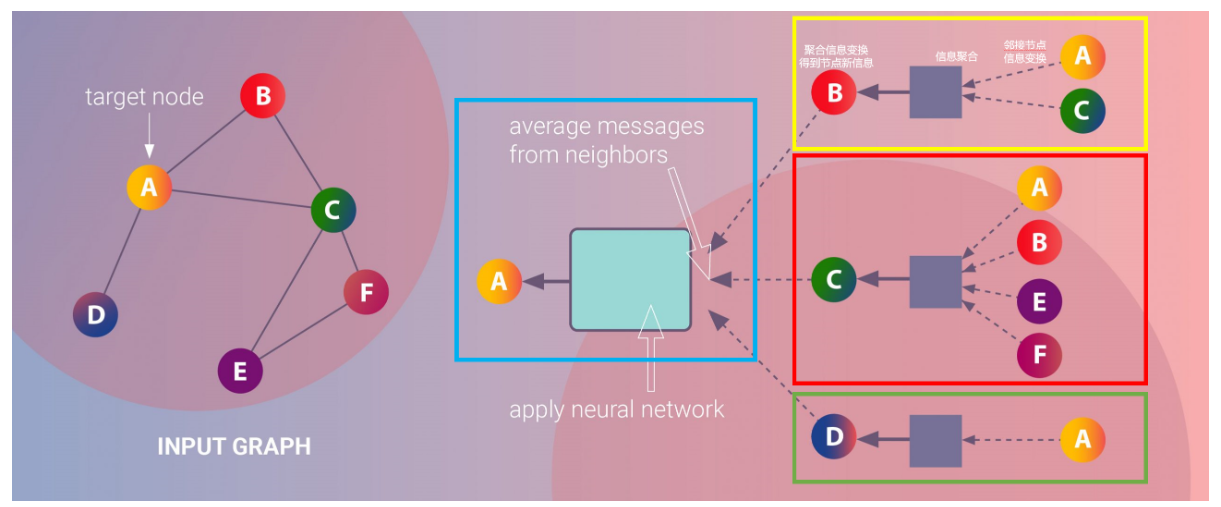 GNN-2-消息传递图神经网络_propagate gnn-CSDN博客