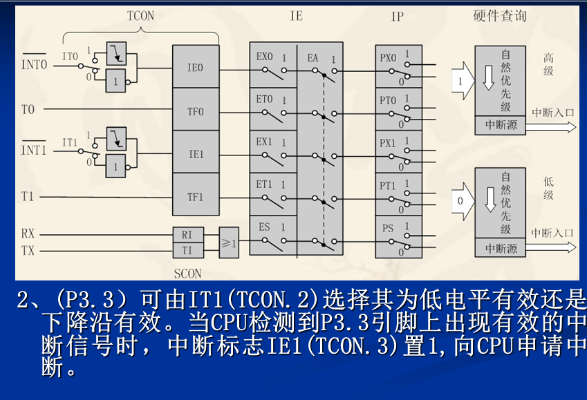 51单片机的几种中断的用法_timer1 interrupt3-CSDN博客