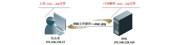 SHA1算法的编程实现_杂凑算法sha1代码-CSDN博客