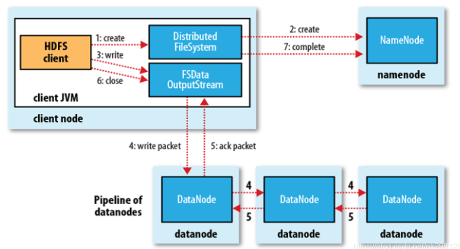 hadoop的hdfs（分布式存储）和mapreduce（分布式计算）_mapreduce和hdfs-CSDN博客