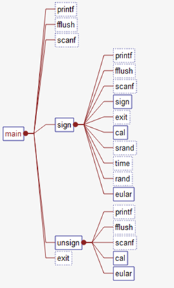 DSA签名的编程实现_dsa数字签名杂凑-CSDN博客