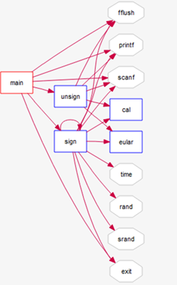 DSA签名的编程实现_dsa数字签名杂凑-CSDN博客