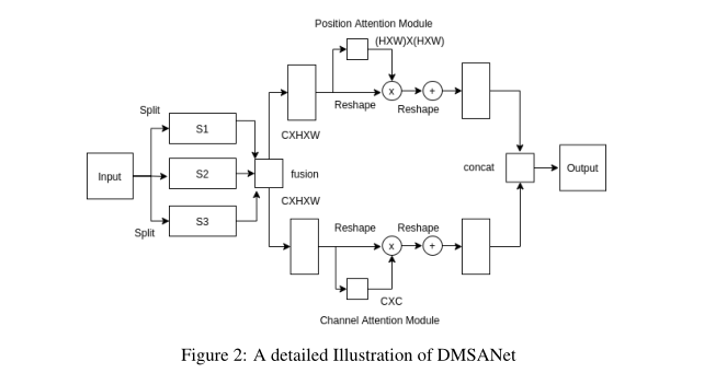 高光谱数据集，论文笔记，图像融合代码汇总_deep spatial-spectral joint-sparse prior encoding -CSDN博客