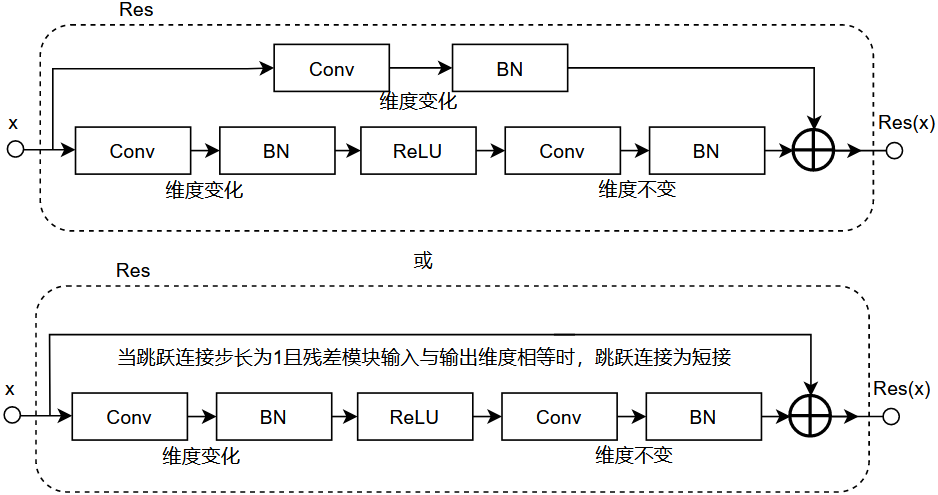 Cornernet_Lite( CornerNet )模型结构最全面解读！_cornernetlite详解-CSDN博客