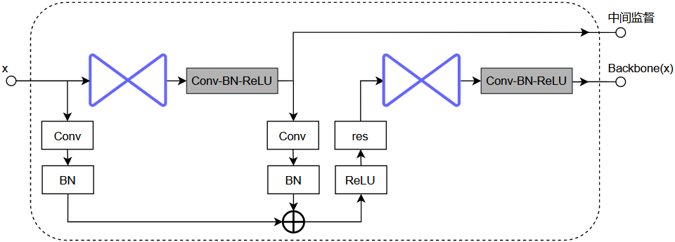 Cornernet_Lite( CornerNet )模型结构最全面解读！_cornernetlite详解-CSDN博客